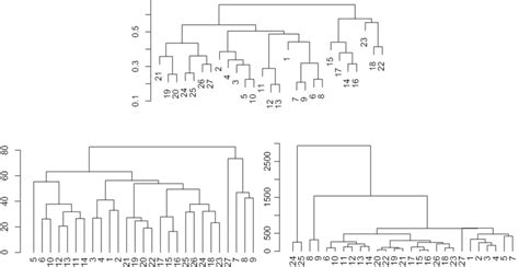 Hierarchical Trees For Dbdocumentclass 12pt Minimal Download Scientific Diagram Hierarchical Trees For Dbdocumentclass 12pt Minimal Download Scientific Diagram