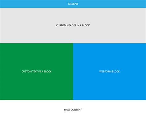 7 how to create dynamic contents with view drupal answers