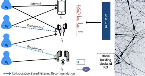 List Knowledge Graph Curated By Gennady Booth Medium