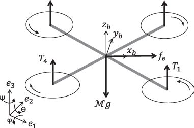 Dynamic Model Of The System Download Scientific Diagram
