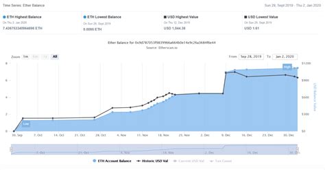Vipersoftx New Javascript Threat