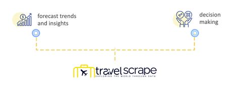 travel aggregators data scraping web scraping travel data