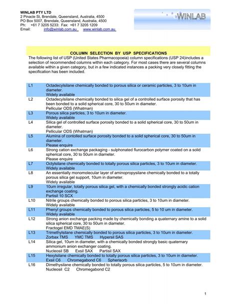 Column Selection By Usp Specifications Au