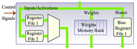 The Architecture Of The Storage System Download Scientific Diagram