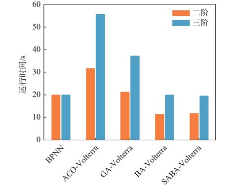 北京航空航天大学学报