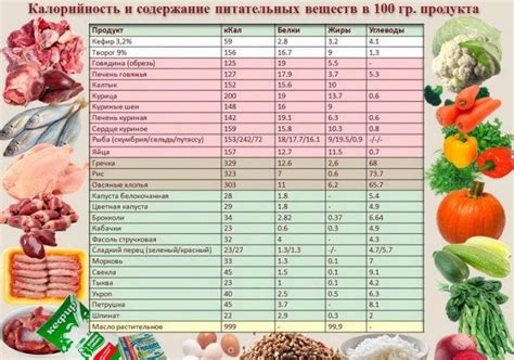 Таблица калорийности на 100 грамм сырых и приготовленных продуктов