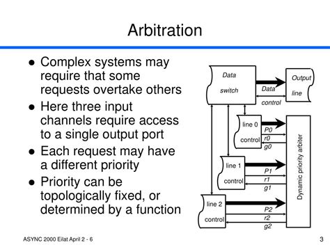 ppt priority arbiters powerpoint presentation free download id 3284152