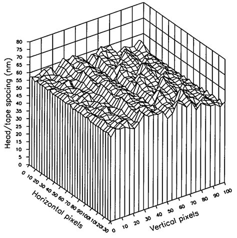 Spacing Obtained From The Fourier Transform Method Unsmoothed