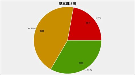 Oxyplot在winforms中的饼状图应用指南