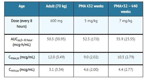 Cleocin Phosphate Package Insert Prescribing Information