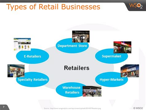 Connected Retail Reference Architecture Ppt
