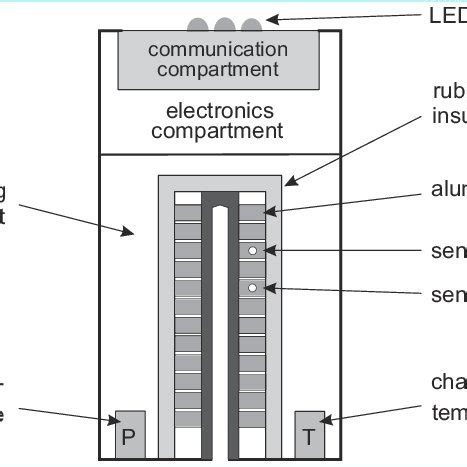 Schematic Diagram Of The Sensing Unit Of The Electronic Test System Download Scientific Diagram