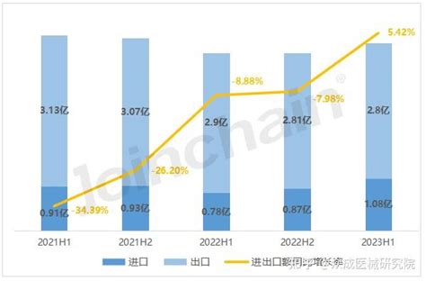数说医械 2023年上半年监护设备进出口贸易分析报告 知乎