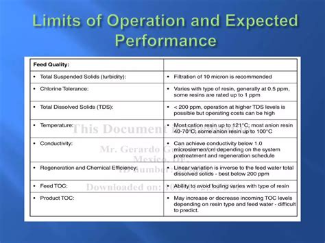 Ispe Baseline Guide Water System Pptx