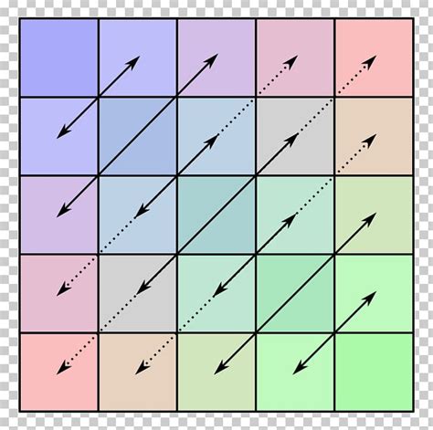 symmetric matrix symmetry linear algebra מטריצה ריבועית png clipart