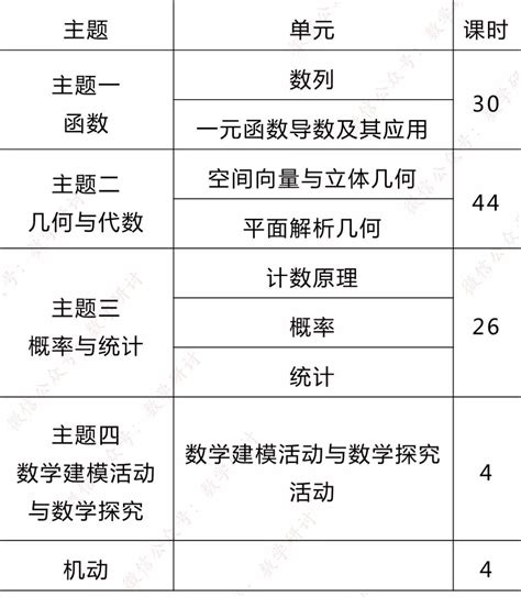 2019年高中数学新教材正式发布！内容大变化搜狐汽车搜狐网