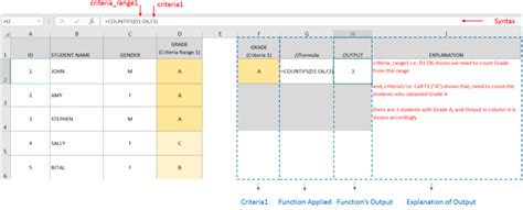 COUNTIFS Function In Excel Examples Excel Tricks