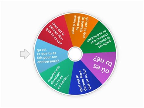 Questions Au Passé Composé Spin The Wheel