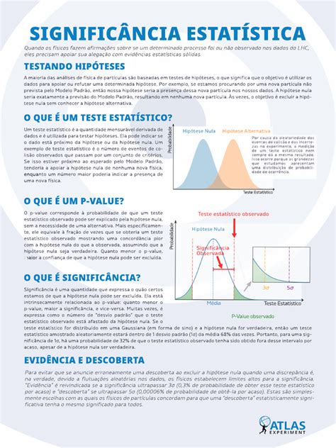 Statistical Significance Atlas Cheat Sheet Pdf