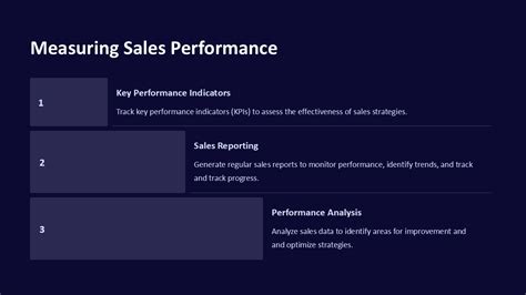 Measuring Sales Performance Powerpoint Presentation Pptuniverse