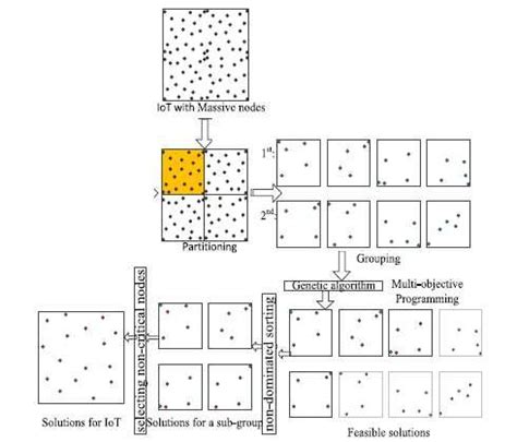Shows A Hadoop Implementation Of The Parallel Genetic Algorithm