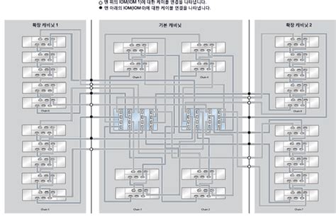 케이블 연결 표 및 다이어그램 Oracle® Zfs Storage Appliance 케⁠이⁠블 연⁠결 설⁠명⁠서