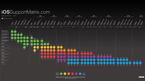 Apple Ios Compatibility Chart Ponasa