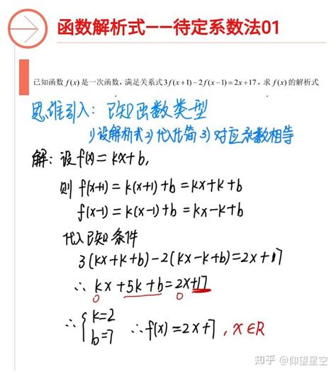求函数解析式的方法汇总(难点:已知周期函数部分解析式,求另一区间的解析式) 知乎 求函数解析式的方法汇总(难点:已知周期函数部分解析式,求另一区间的解析式) 知乎