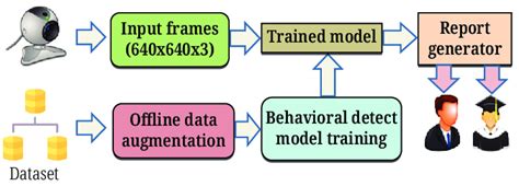 the components of the suggested method download scientific diagram