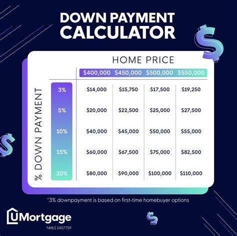 Kenny Robinson On Linkedin Mortgagedownpayment Homebuyingtips Budgeting Homebuyingprocess
