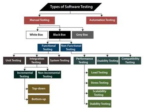 Nawale Tanisha On Linkedin Softwaretesting Qa Manualtesting Automationtesting