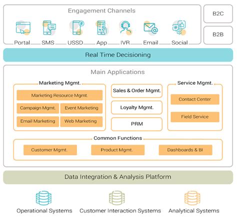سامانه مدیریت ارتباط با مشتریان Crm Plus