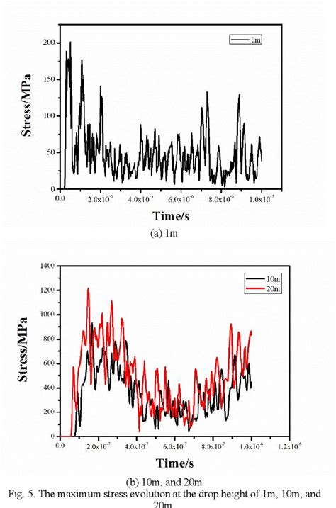 Figure 4 From A 3d Crystal Plasticity Finite Element Model For A 3d