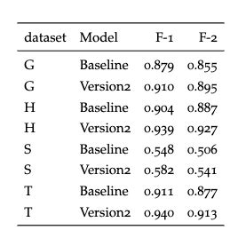 Matplotlib How To Overlay One Pyplot Figure On Another Stack Overflow