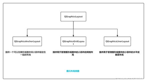 图形视图框架基础 Csdn博客