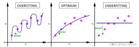 深度学习中batch、epoch、iteration的理解深度学习里面的一个迭代指的是什么 Csdn博客