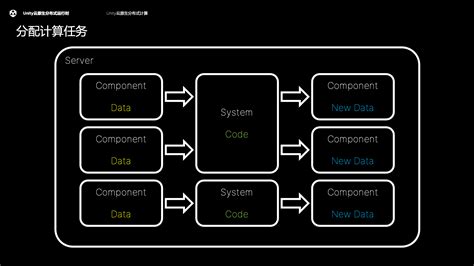 unity open day 北京站 工业专场：unity 云原生分布式运行时 csdn博客
