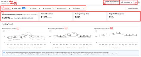 Getting Started With Pricelabs Revenue Estimator Pro
