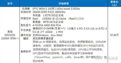 4 A800 80gb Gpu服务器配置和报价，凌炫gr2202g 知乎