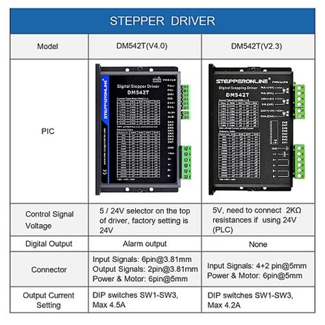 Drivers Para Motores Paso A Paso Digital 10 45a 18 50vdc Para Motor