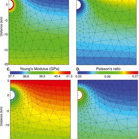 material parameters used in our reference variable coefficients