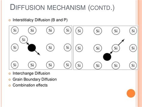 Ic Technology Diffusion And Ion Implantation
