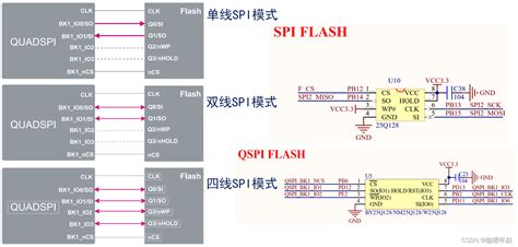 正点原子STM32QSPI四线SPI模式Quad SPI存储器间接模式状态轮询模式内存映射模式命令序列QSPI基本使用步骤