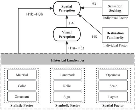 Research On The Impact Of Landscape Planning On Visual And Spatial