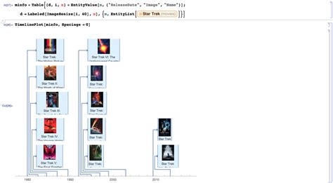 Plotting Problems With TimelinePlot Mathematica Stack Exchange