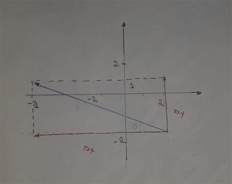 Como Achar A Componente Y E X Do Vetor