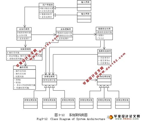 基于JAVA小额支付系统管理平台的设计与实现 SQLServer Javaweb 毕业设计论文网