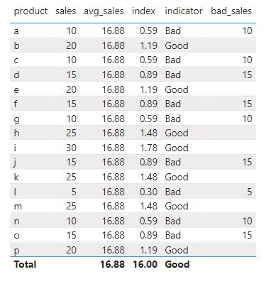 Powerbi In Power BI How To Sum A Column That Is Filtered By DAX