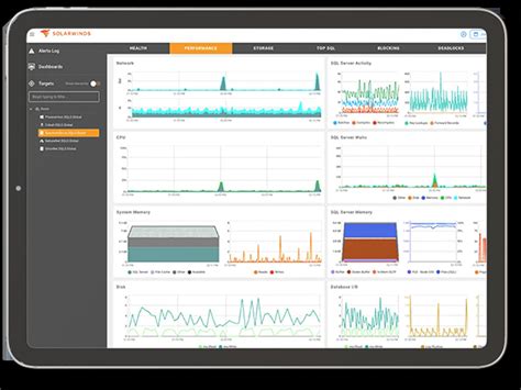 Sql Sentry Solarwinds • Aken