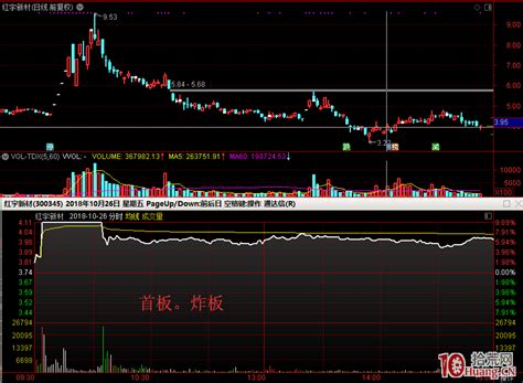 关于打首板的次日溢价与打板介入方式，如扫板或排板、一封或二封（图解） 拾荒网专注股票涨停板打板技术技巧进阶的炒股知识学习网